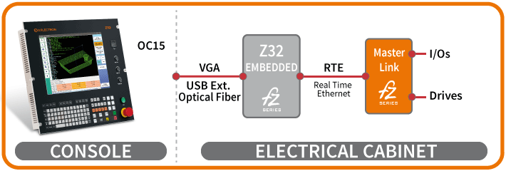 DELECTRON - Configuration 3